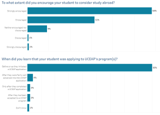 Surveys | UCEAP Research